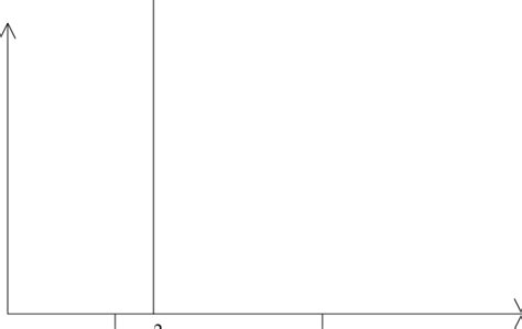 Location Of Type 1 Solution Type 1 In This Case There Is No Genetic Download Scientific