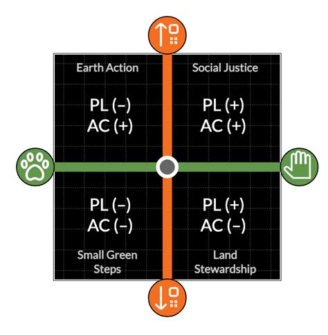 Ecotypes 2024 25