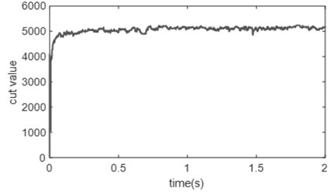 Seongwon Gabriel Yoon