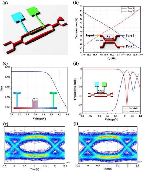 Figure 7 From Design Of Monolithic 2d Optical Phased Arrays