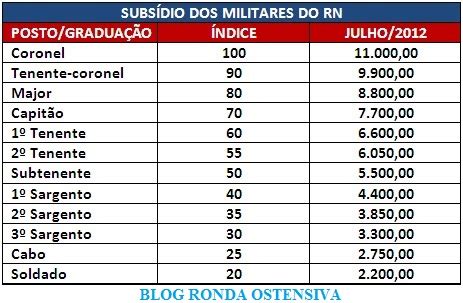 Portal de Riacho da Cruz GOVERNO DO RN ENTREGA PROPOSTA DE SUBSÍDIO DA