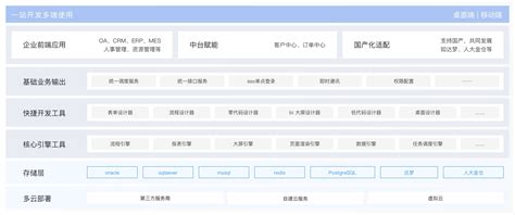 力软 低代码快速开发平台敏捷开发框架简单易用的netandjava快速开发框架