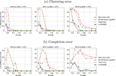 Figure 5 From An Integer Programming Approach To Subspace Clustering
