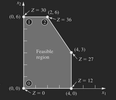 Draw Using Tikz TeX LaTeX Stack Exchange