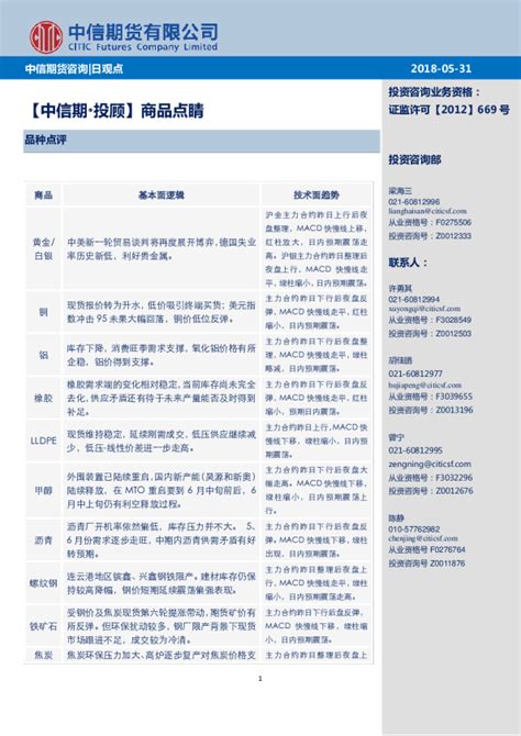 中信期·投顾】商品点睛