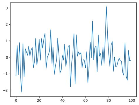An Introductory Example — Python Open Source Spatial Programming