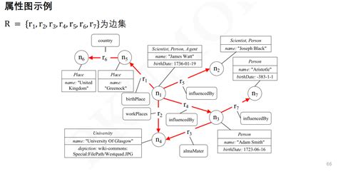 知识图谱 数据模型和查询语言知识图谱查询语言 Csdn博客