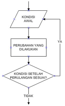Program Dasar Arduino 3 Perulangan Dengan For Belajar Teknik