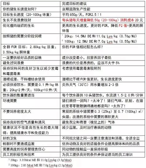 最全猪场常用数据参照表格 母猪