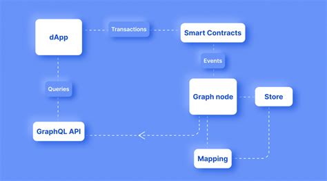 A Brief Introduction To The Graph Articles