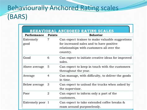Performance Appraisal Methodas Methods Pptx