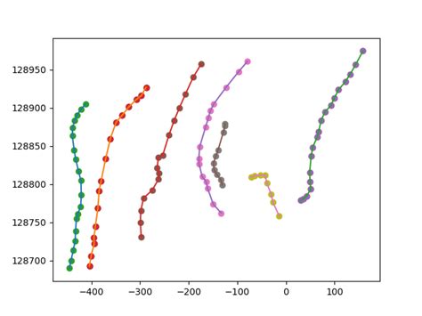 warp transform geom not working for point geometries · issue 1446