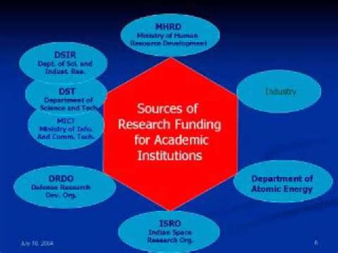 Computing Research In India A Sampling Microsoft Research