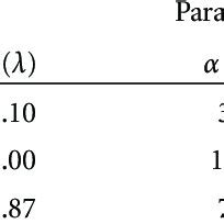 Optimization Problem Variables Download Scientific Diagram