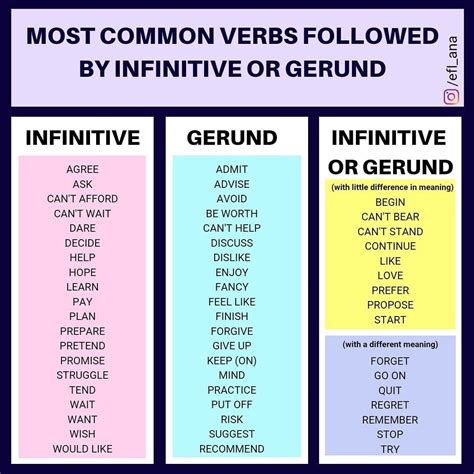 Verbs Followed By Infinitives And Gerunds En 2024 San Antonio De Padua Antonio De Padua Cursillo