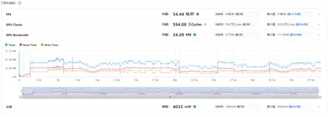 功能上新｜全新gpu性能优化方案gpu优化 Csdn博客