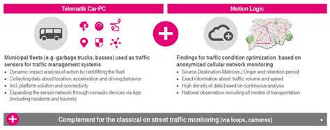 Extended Data Collection Strategies Based On Multi Source Integration Download Scientific