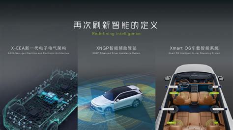 聊sepa 20「扶摇」架构 这次小鹏赢在了未来 知乎