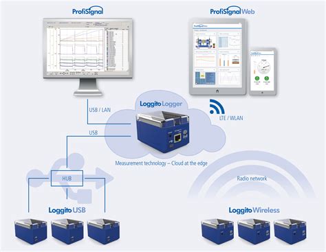 Loggito Programmable Logger Controller Consystec Products