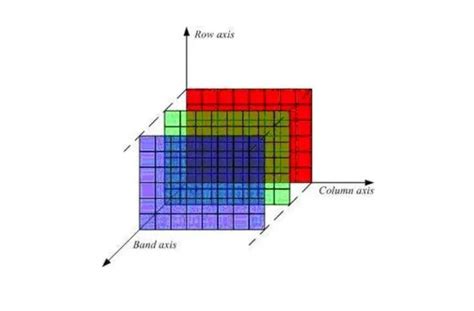 基于pytorch的深度学习遥感地物分类全流程实战教程（包含自己数据集制作与大图预测）理论篇试读 Csdn博客