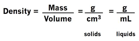 Calculating Density Of Any Matter Around Us