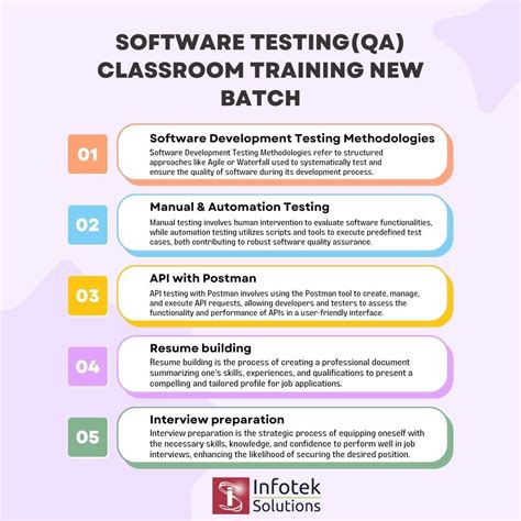 Infotek Solutions On Linkedin Softwaretesting Qualityassurance Qa Training Newbatch Itcareer