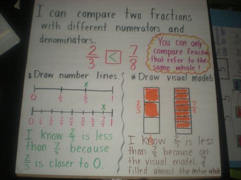 Creative Ideas For Visualizing Anchor Charts
