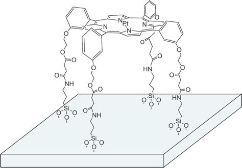 Idealized Porphyrin Attachment To The Activated Ito Glass Surface