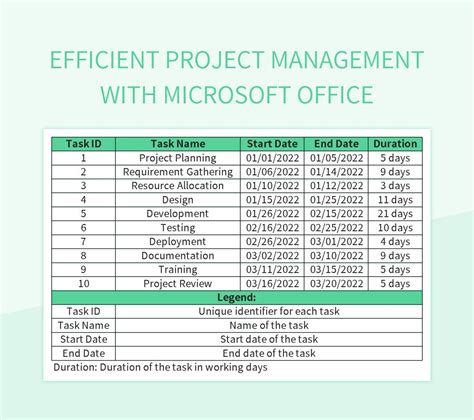 Streamline Project Management With Microsoft Project Plan Excel