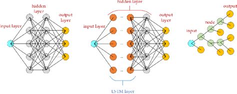 physics data hybrid dynamic model of a multi axis manipulator for