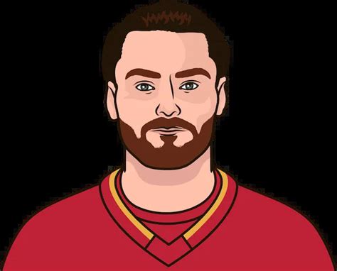 Calgary Flames 2026 Team And Player Stats Statmuse
