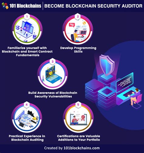 How To Become Blockchain Security Auditor 101 Blockchains
