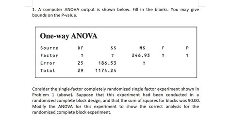 Solved 1 A Computer ANOVA Output Is Shown Below SolutionInn