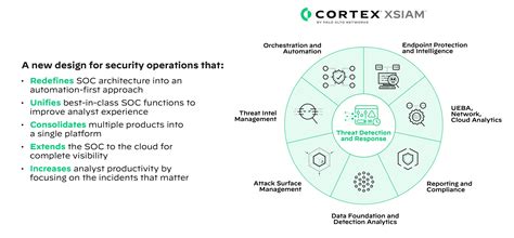 cortex xsiam solution brief palo alto networks