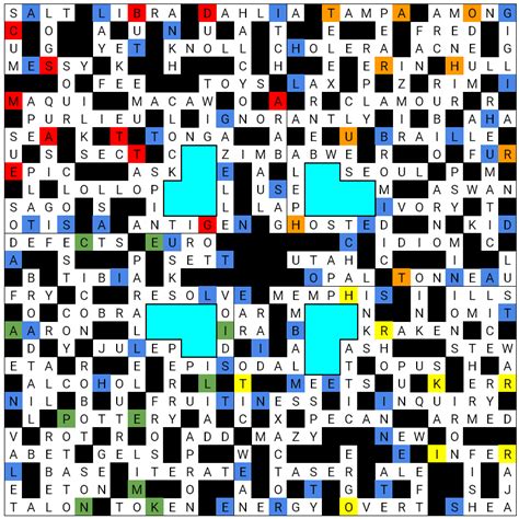 Javascript D3js Map With Html5 Canvas Not Showing Stack Overflow