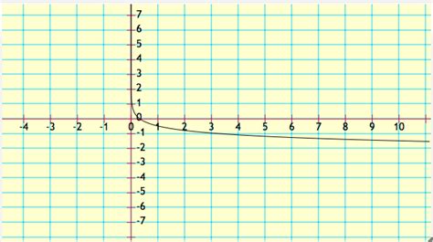 Custom Node Display Media4math