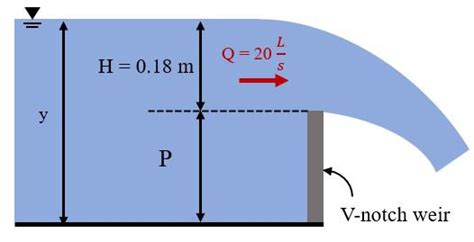 Determine The Weir Coefficient Of A 90 Circ V Notch Wei Quizlet
