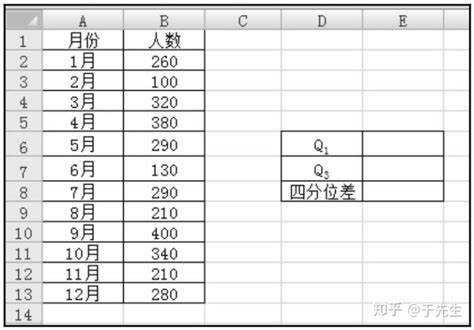 离散系数的计算公式数据的离散程度分析1 Csdn博客