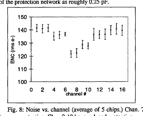 Figure 8 From Low Noise Cmos Preamplifier Shaper For Silicon Drift