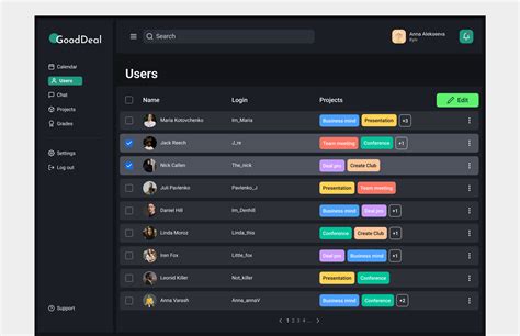 admin panel dashboard ui on behance