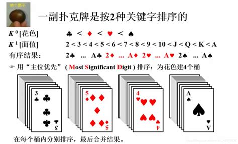 【数据结构笔记38】桶排序、基数排序、多关键字排序、排序算法汇总比较除了基数排序还是什么排序是关键字的 Csdn博客
