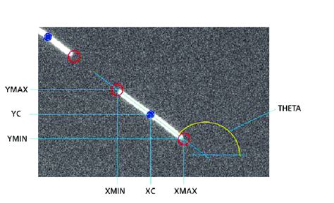 Shape Parameters Of A Streak Detected Using Sextractor Download Scientific Diagram