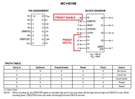 Binary Updown Counter With Synchronous Clear And Preset Electrical