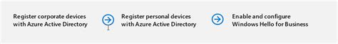 Secure Endpoints With Zero Trust Microsoft Learn