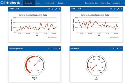 Snapshot Of Thingspeak Web Server Download Scientific Diagram
