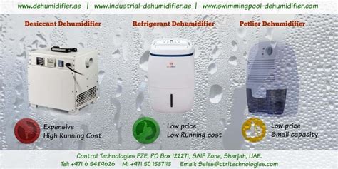 Types Of Dehumidifiers Based On Working Principle CtrlTech Dubai UAE