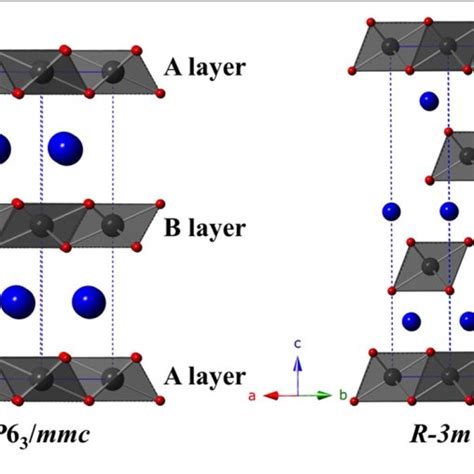 Polyhedral Representation Of The Delafossite Structure With The