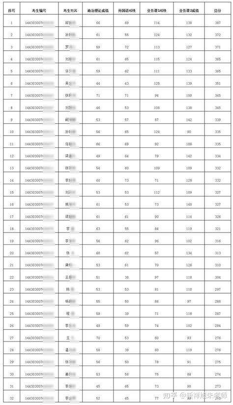 中国科学院力学研究所2023年招收全国统考硕士研究生复试公告 知乎