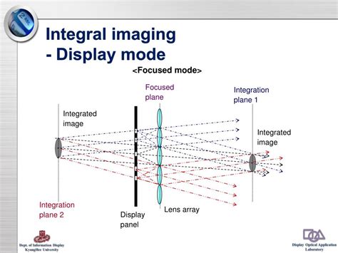 Ppt 3d Display System Based On Integral Imaging Powerpoint Presentation Id1606659