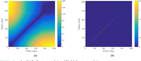 Figure 1 From Human Visual System Model Based Optimized Tone Mapping Of